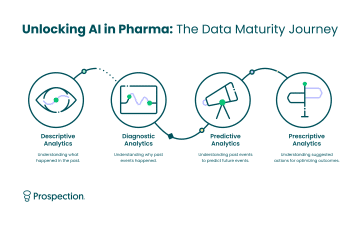 Unlocking AI in Pharma: The Data Maturity Journey
